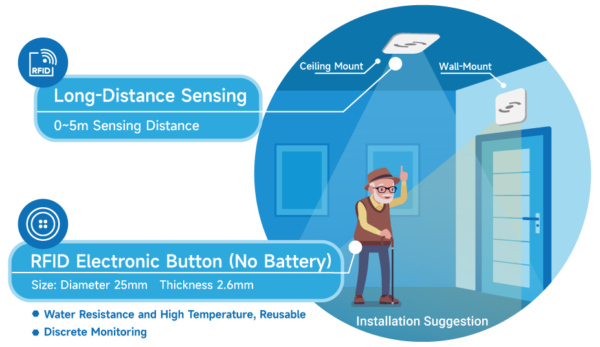 Anti-Wandering System - eCare fall down detection sensor system