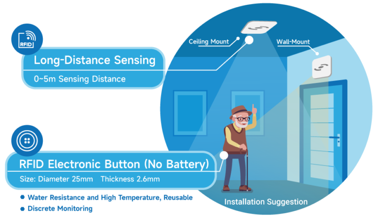 Anti-Wandering System - eCare fall down detection sensor system
