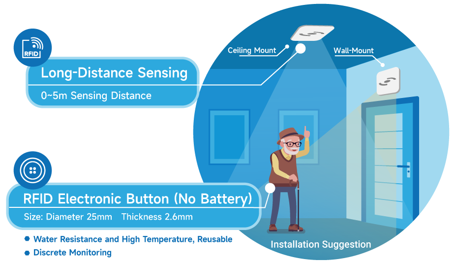 Anti-Wandering System - eCare fall down detection sensor system