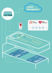 eCare System Fall Down Sensor 人工智能看護及防跌倒系統