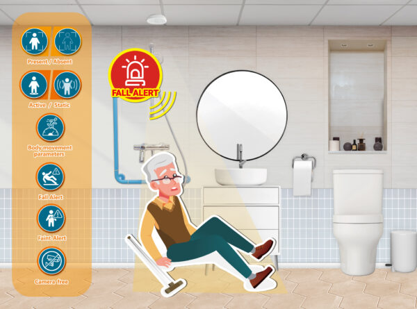 Fall Detection System - eCare fall down detect alarm sensor system