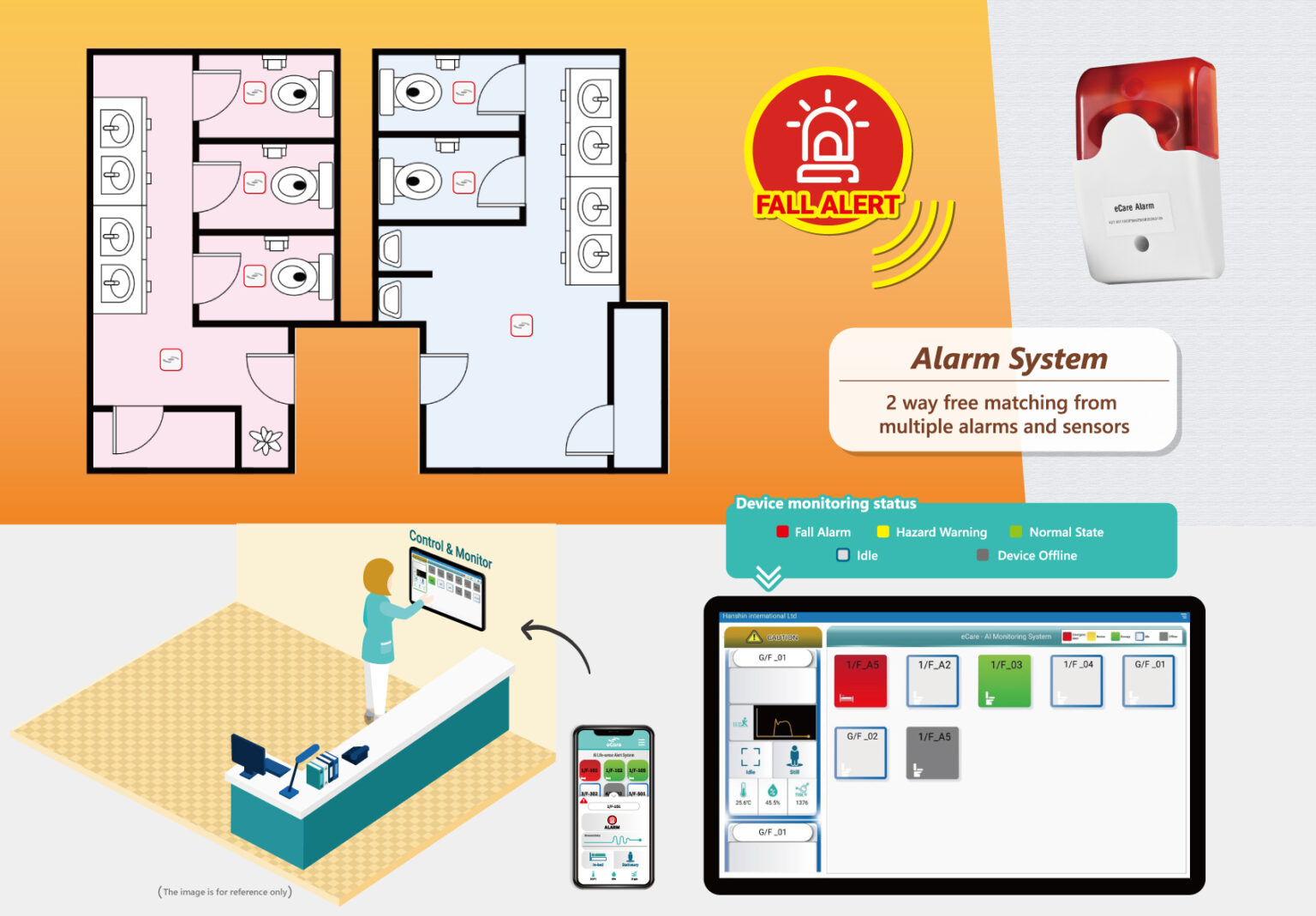 Fall Detection System - eCare fall down detect alarm sensor system
