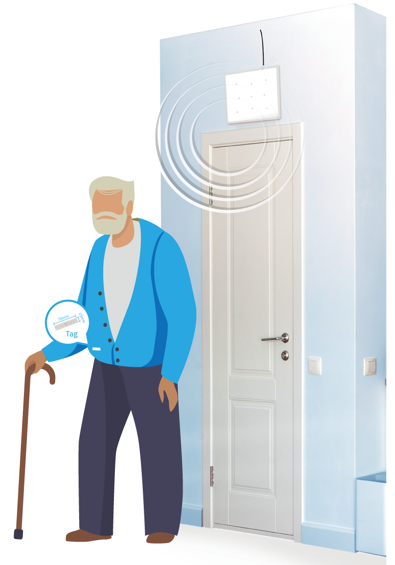 eCare System Fall Down Sensor 人工智能看護及防跌倒系統