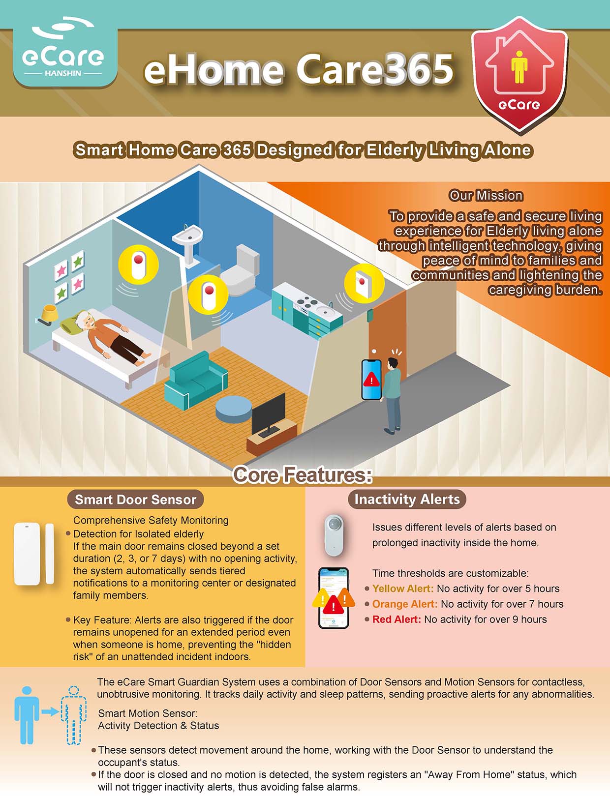 eHome Care365